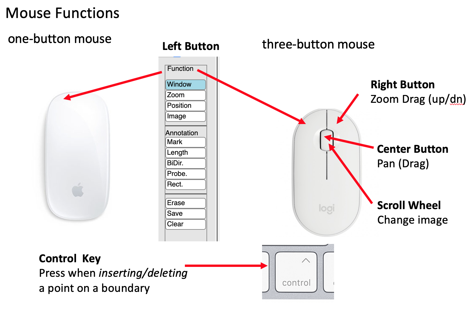 In detail, the control group functions are as follows: